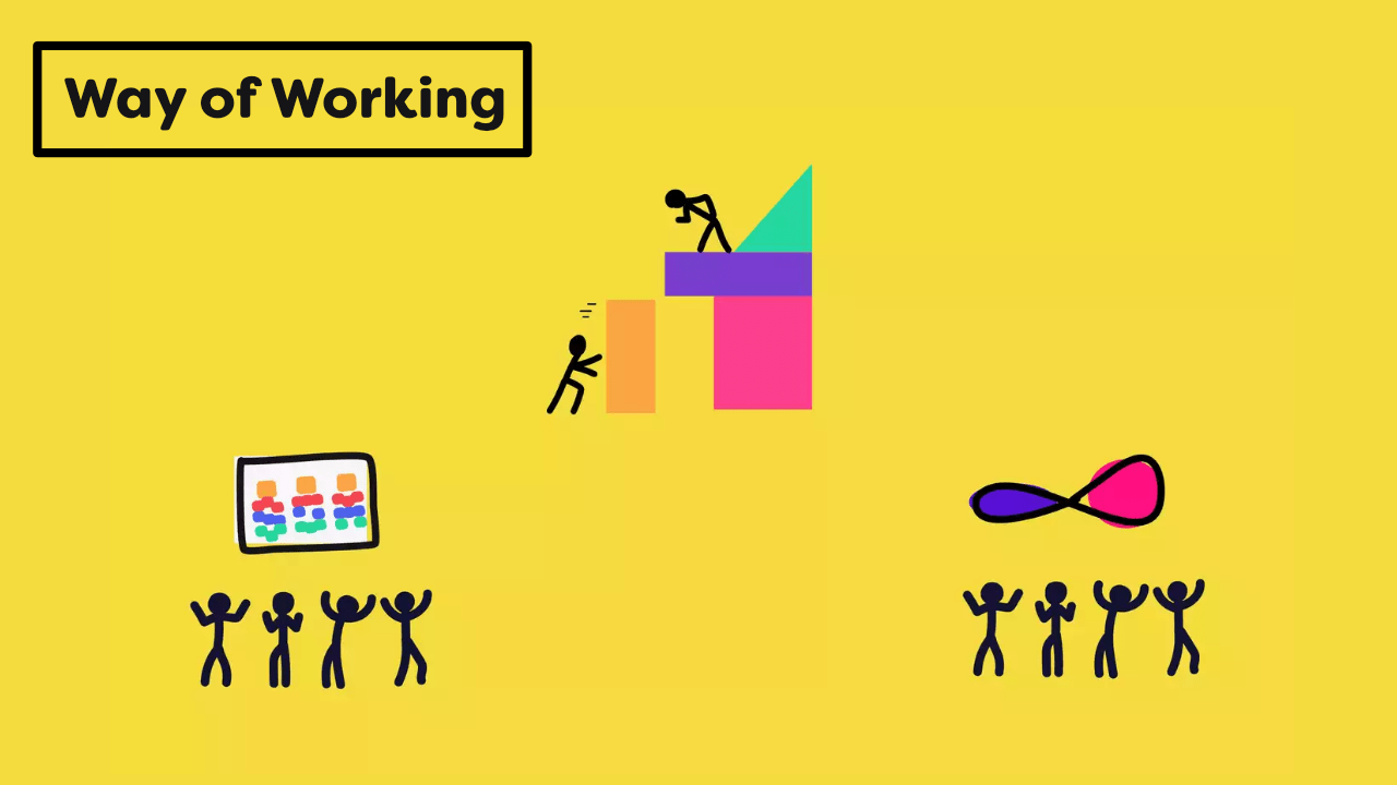 Way of Working | Codebots