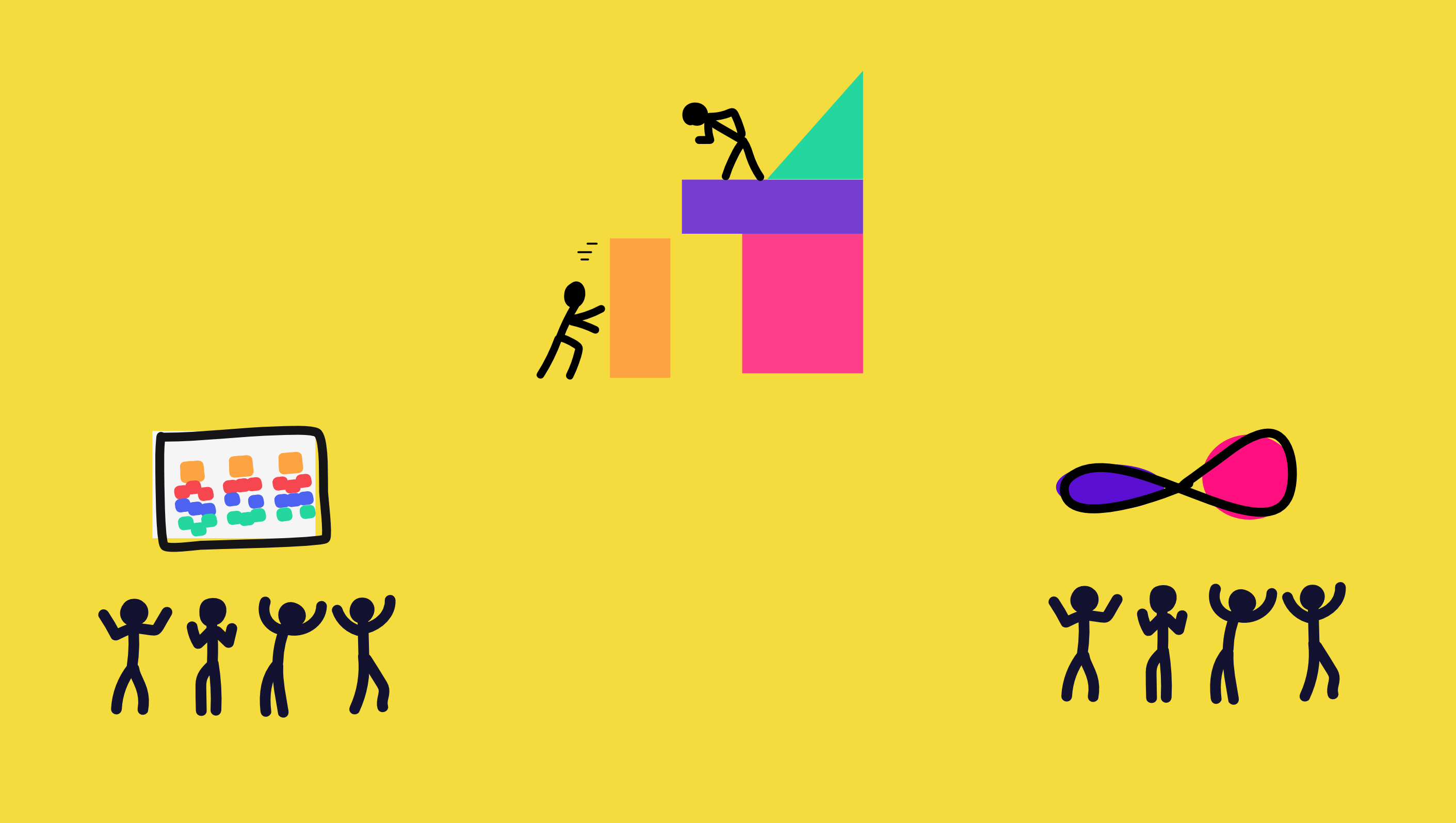 What is the best software development methodology? | Codebots